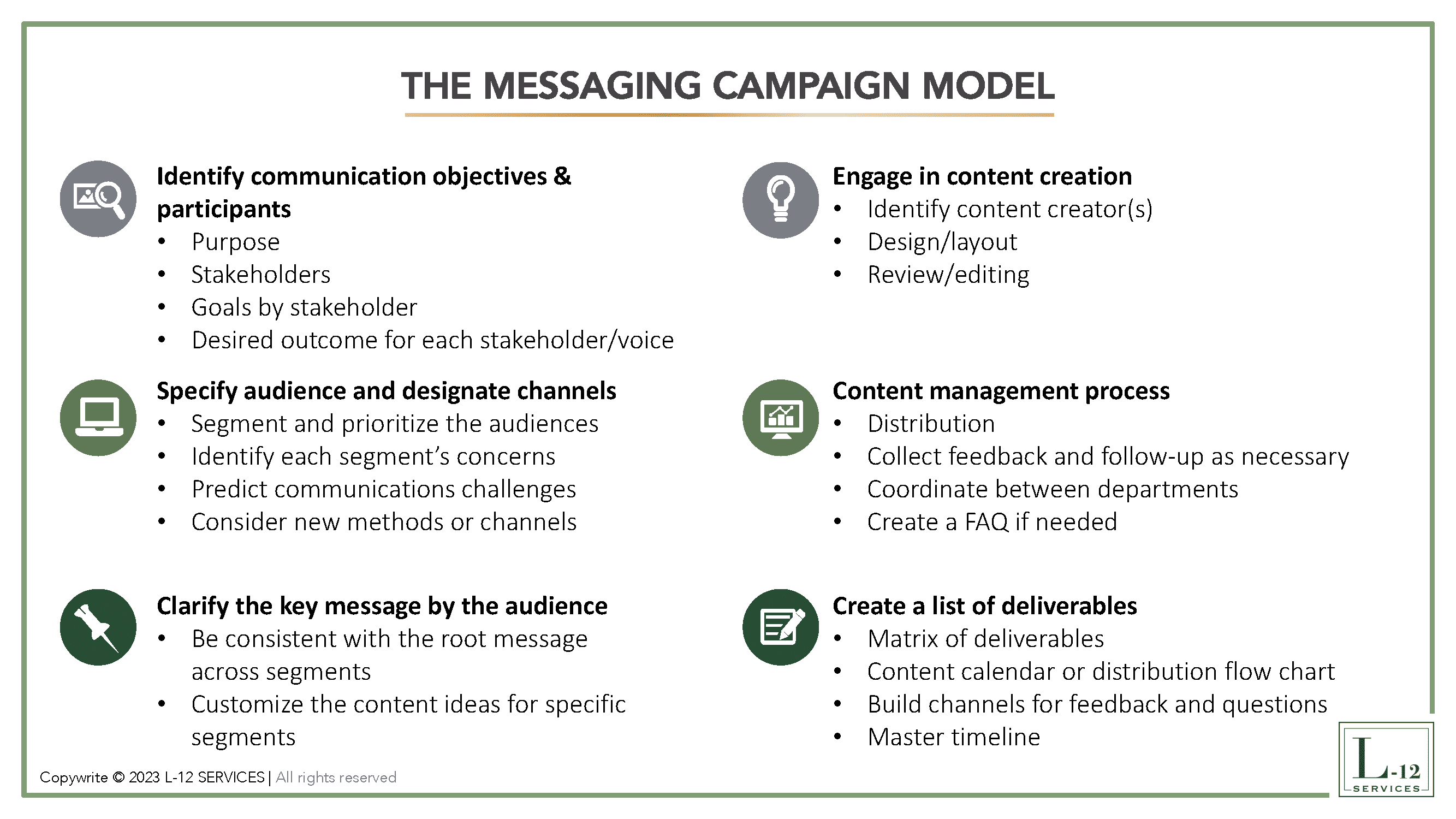 Messaging Campaign Model - L-12 Services Corp.