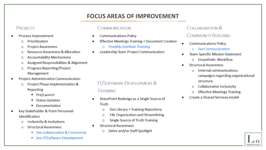 Solutions for Better Collaboration are Complex but Not Complicated