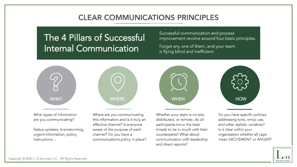 Clear Communications Principles - L-12 Services Corp.