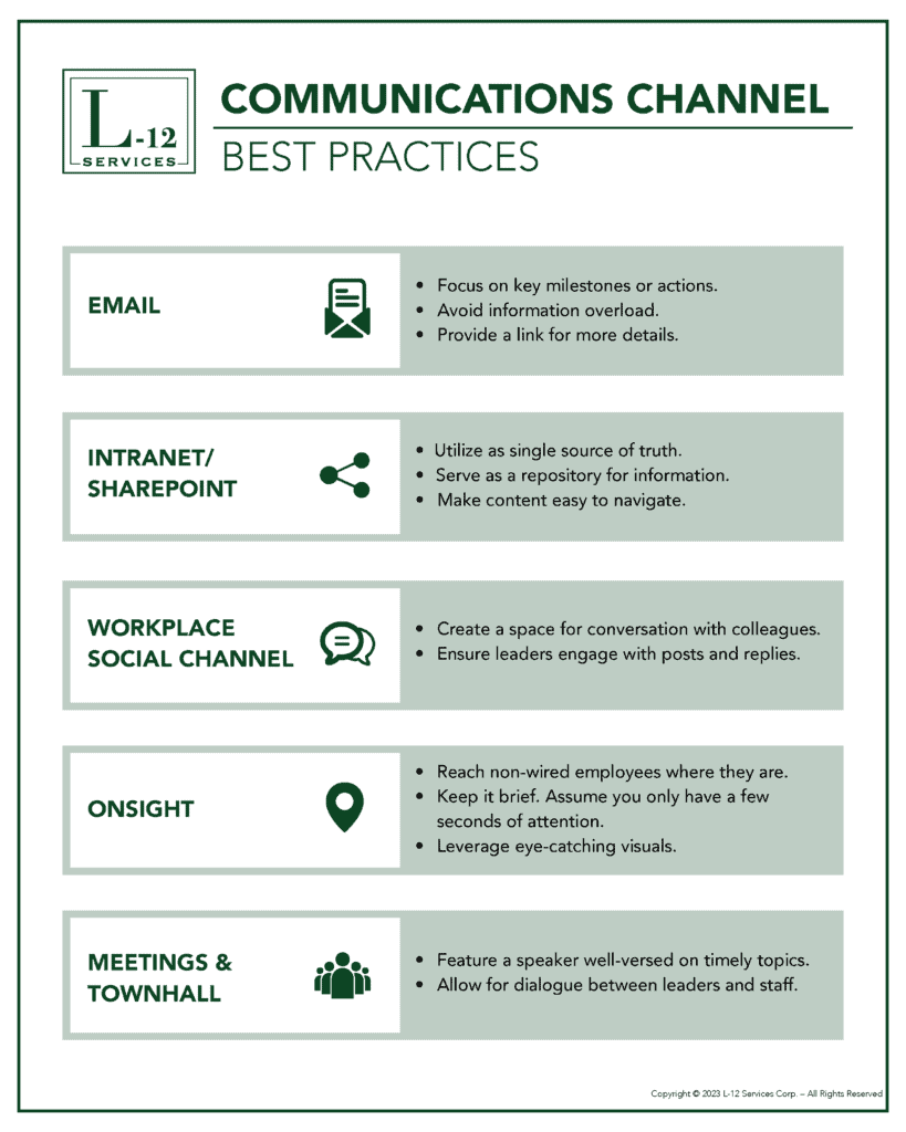Communications Channel Best Practices - L-12 Services Corp.