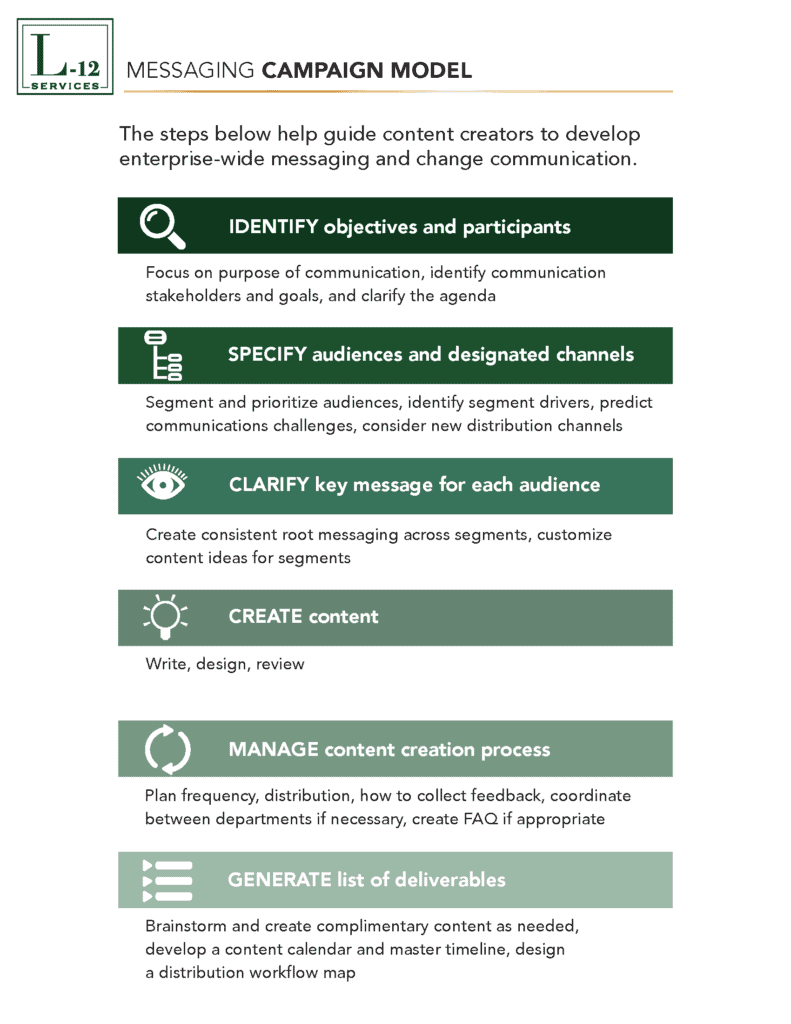 Messaging Campaign Model - L-12 Services Corp.
